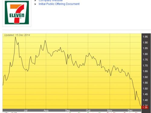 Good entry level for Seven-Eleven Malaysia (SEM) in the offing - Mini ...
