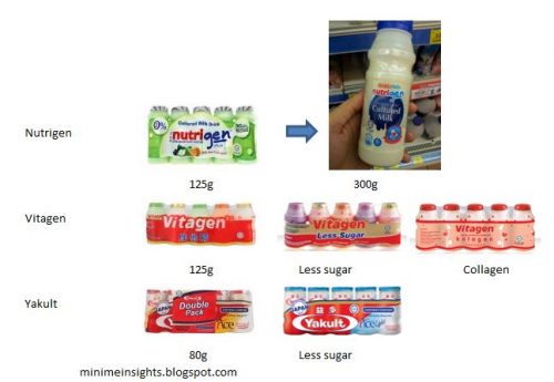 Probiotic cultured milk: Nutrigen upsized to 300ml - Mini Me Insights