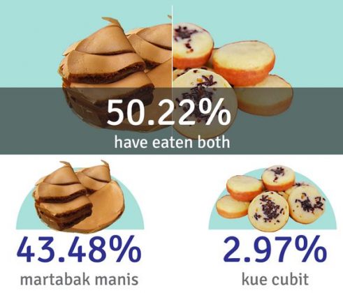 Indonesia: Premiumisation of local street food creates new eating ...