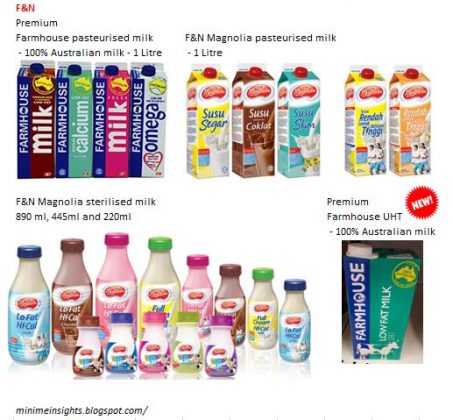 F&N Magnolia UHT milk in carton packaging enters modern channel - Mini ...
