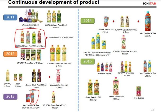 Ichitan Yen Yen seeks to cool down Indonesian spicy food - Mini Me Insights