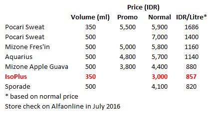 Wings Isoplus isotonic drink with 7 ions - Mini Me Insights