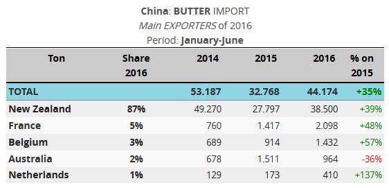 How companies highlight butter provenance in China - Mini Me Insights