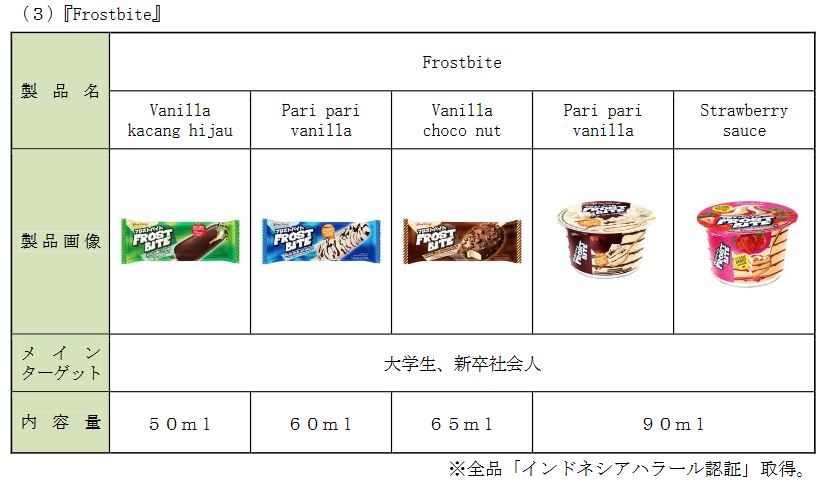 Glico ice cream launched in Indonesia - Mini Me Insights