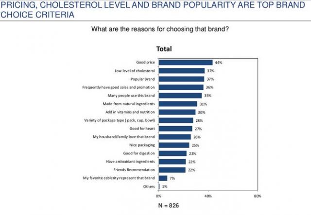 Filma Signature blended with olive oil launched in Indonesia - Mini Me ...