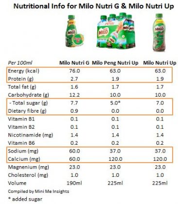 Nathan Hartono love affair with Milo Peng turns him into endorser, new ...