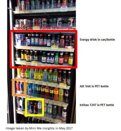 David versus Goliath in Ichitan's entry into energy drink - Mini Me ...