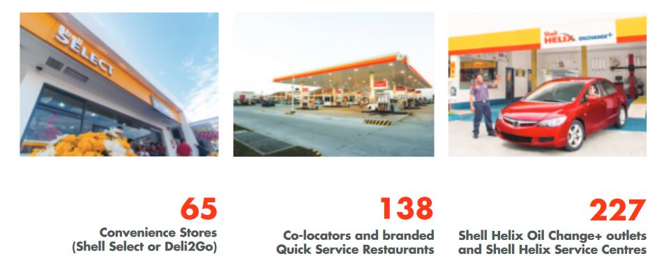 Three Philippine retailers reach 1,000th store milestone - Mini Me Insights