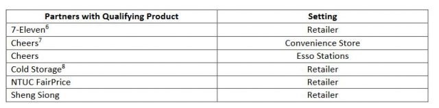 Turn healthy choices into exciting rewards with Healthy 365 app - Mini ...