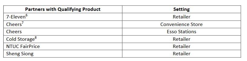 Turn healthy choices into exciting rewards with Healthy 365 app - Mini ...