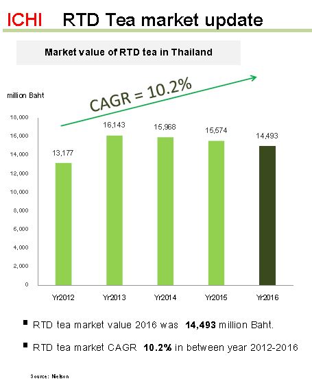 Ichitan raining gold bars on lucky Indonesian RTD tea consumers - Mini ...