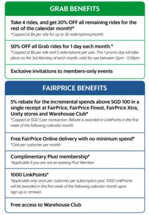 FairPrice & Grab launch SCORE lifestyle program - Mini Me Insights