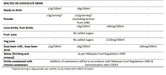 Milo drops health rating following pressure from health groups - Mini ...
