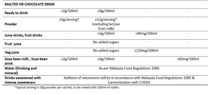 Milo drops health rating following pressure from health groups - Mini ...