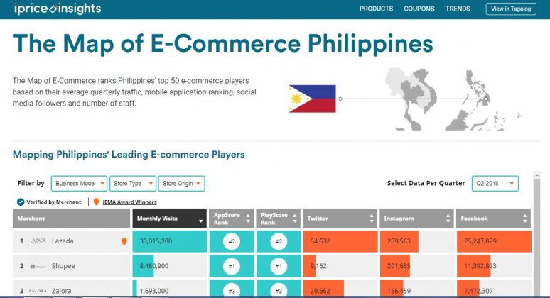 Local VS International: Here is a look at The Philippine eCommerce ...