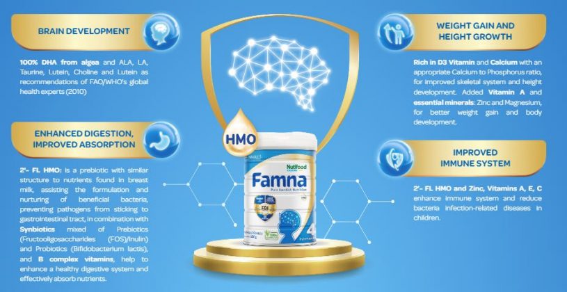 Nutifood launches 100% Sweden-made Famna with HMO - Mini Me Insights