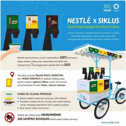 Nestle joins force with Siklus to reduce plastic waste through refill ...