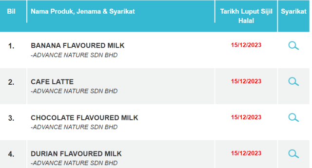 MaestroFarm is the new pasteurised milk brand in Malaysia - Mini Me ...