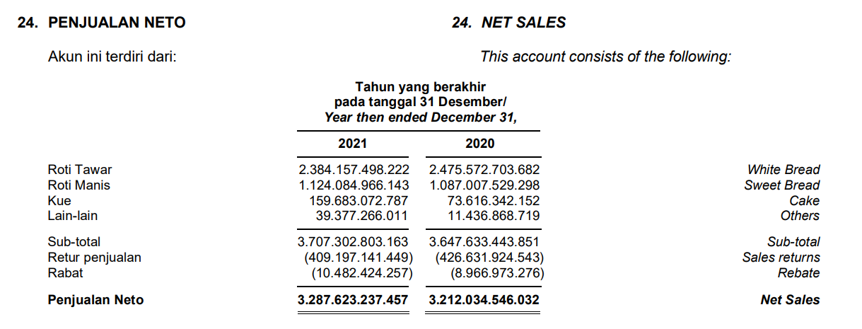 Sari Roti launches Sari Kue and special edition product - Mini Me Insights