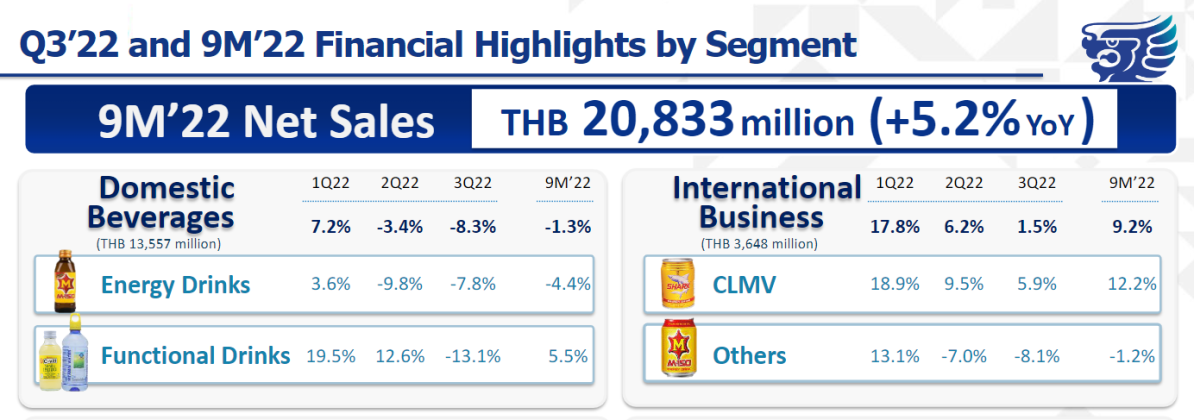Osotspa taking on a premiumisation strategy for its energy drink ...