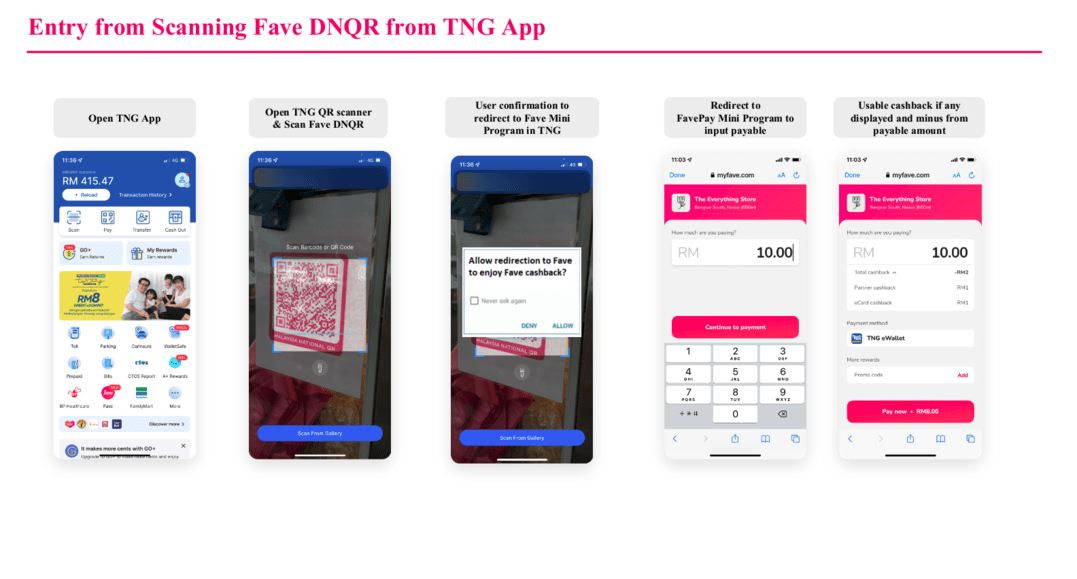 Touch 'n Go eWallet and Fave collaborate in offering cashback to ...