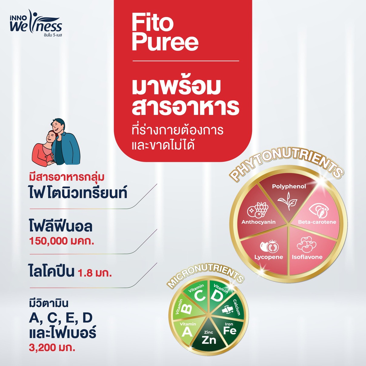 Fito Puree by CP Foods Innoweness has phytonutrients and micronutrients ...