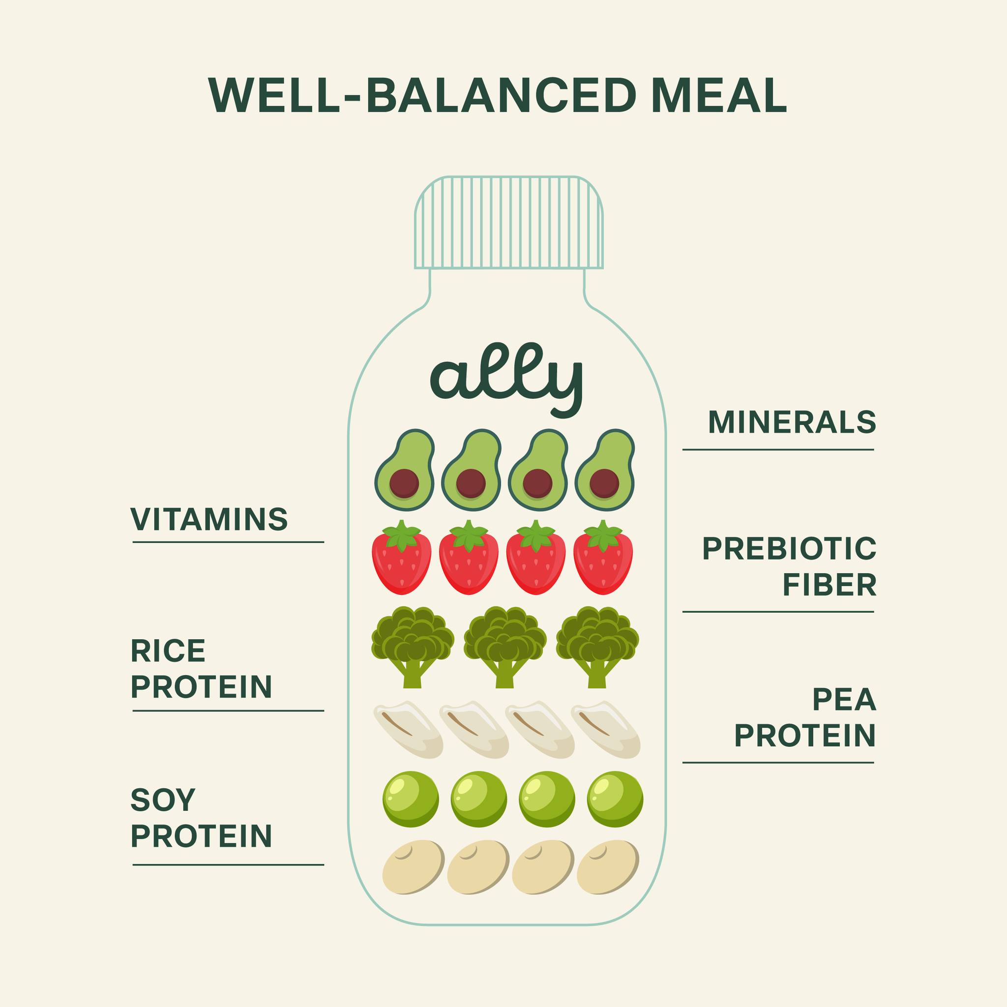 New meal replacement drink Ally provides protein from plants - Mini Me ...