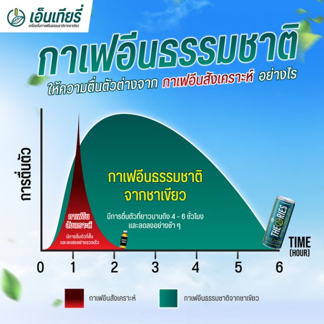 En-Theories natural energy drink has a new packaging, two new flavours - Mini Me Insights