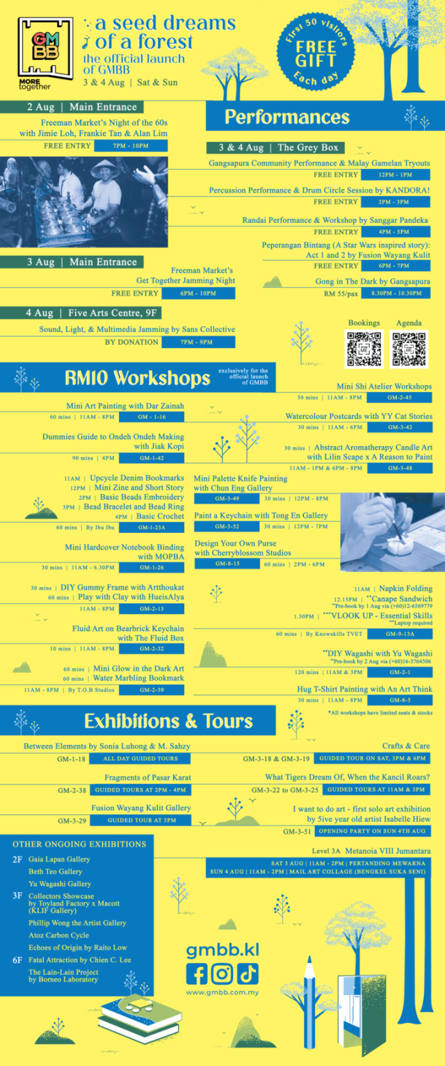 KUALA LUMPUR’S BEACON FOR CREATIVITY - GMBB, A CREATIVE COMMUNITY MALL ...