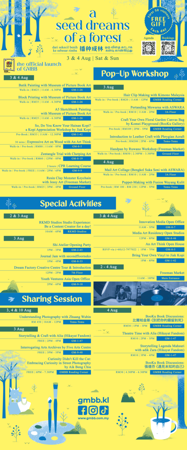 KUALA LUMPUR’S BEACON FOR CREATIVITY - GMBB, A CREATIVE COMMUNITY MALL ...