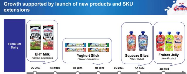 Cimory launches new jelly drink - Mini Me Insights