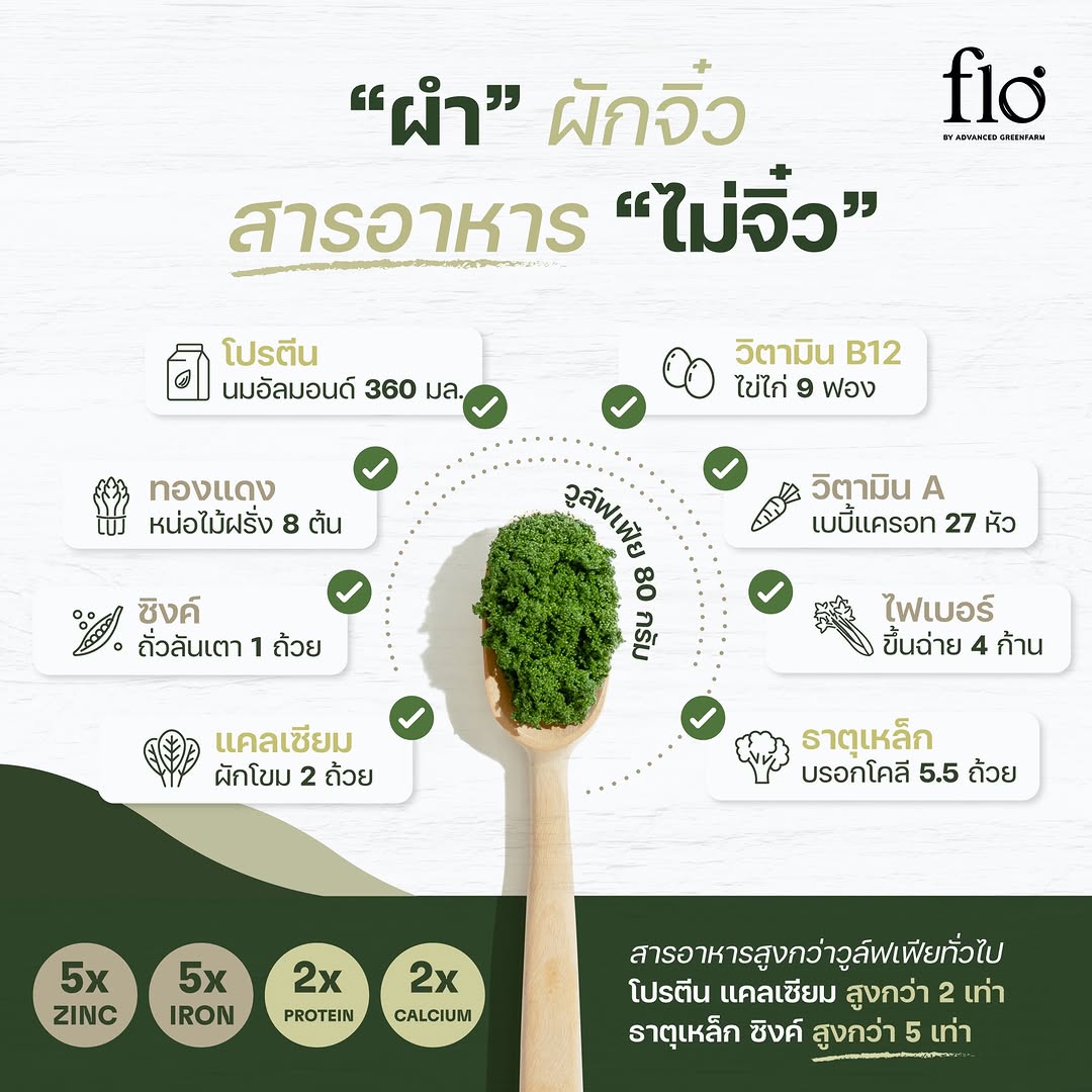 Power up your day with flo Wolffia's nutrient-packed formula - Mini Me ...