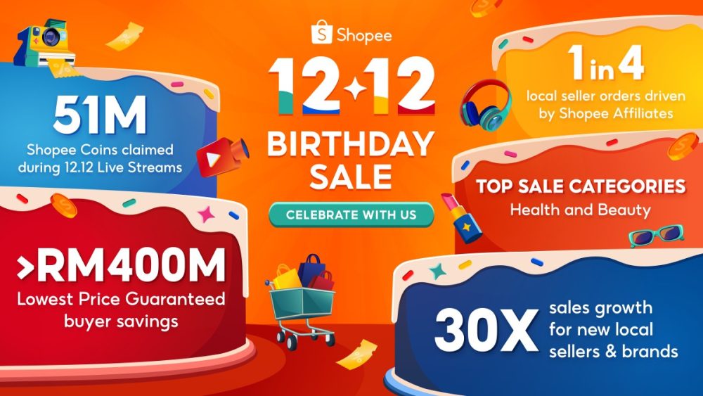 First-Time Local Sellers and Brands Achieve a 30X Sales Uplift during ...