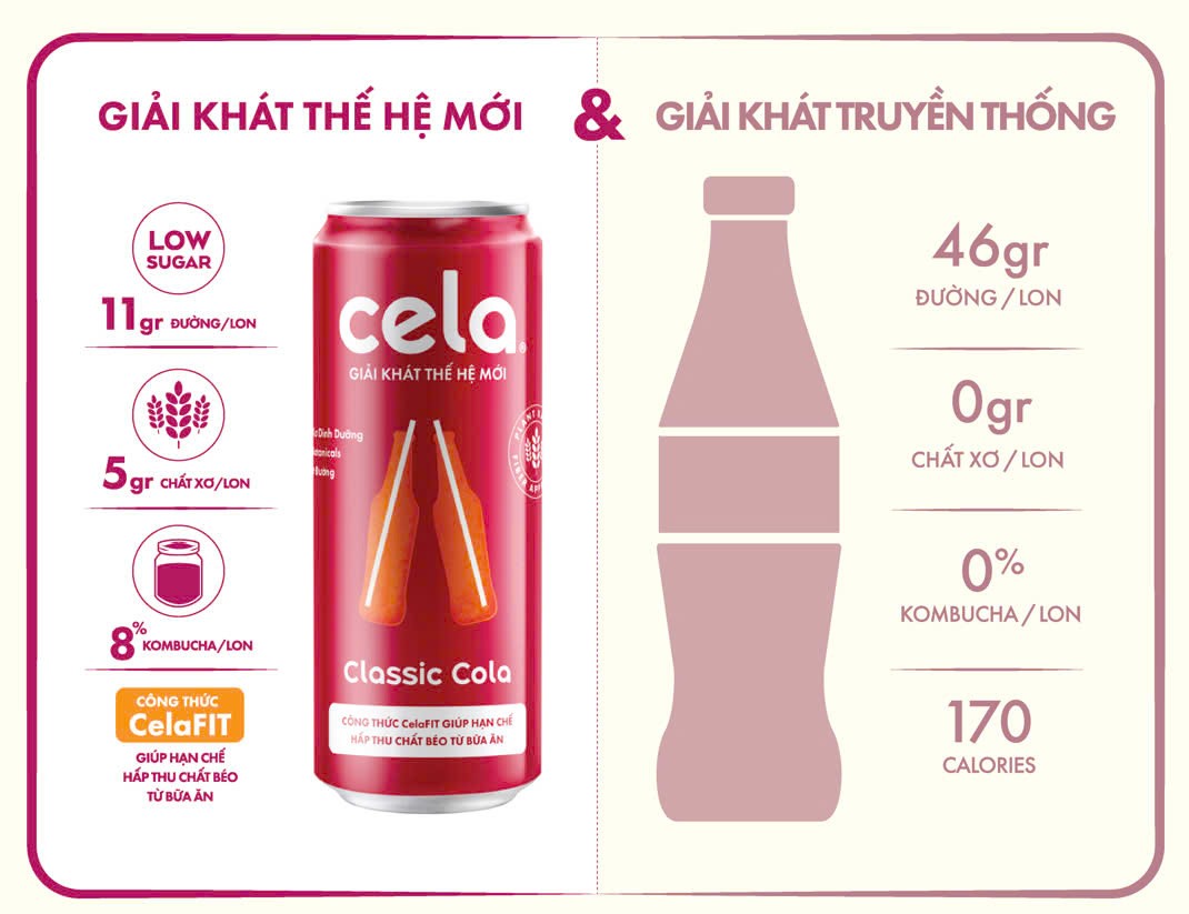Goody launches Cela guilt-free sparkling soda with kombucha & fibre ...