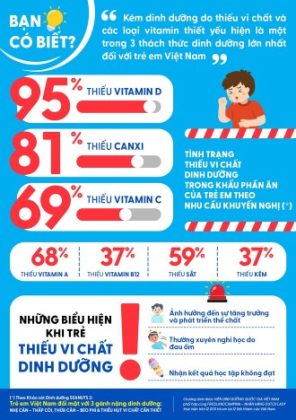 Dutch Lady's new milk has tailored nutrition for Vietnamese children ...