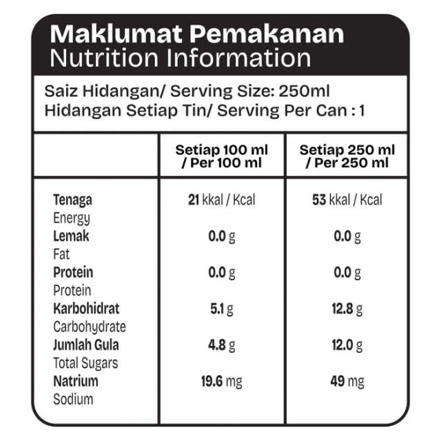 ZUS Coffee offers more flavour with Zesty Lime Coffizz - Mini Me Insights
