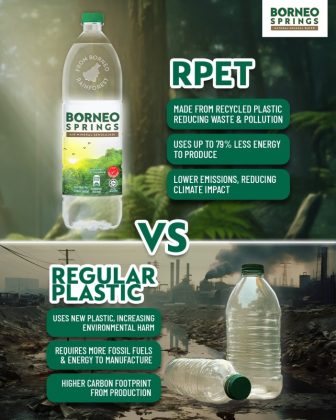 F&N debuts rPET bottled Borneo Spring - Mini Me Insights